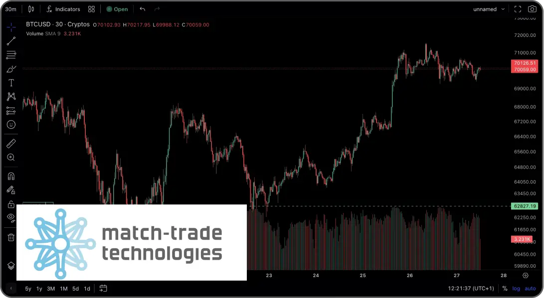 MiFunder: Top Prop Trading Firm with Funded Trading Challenges